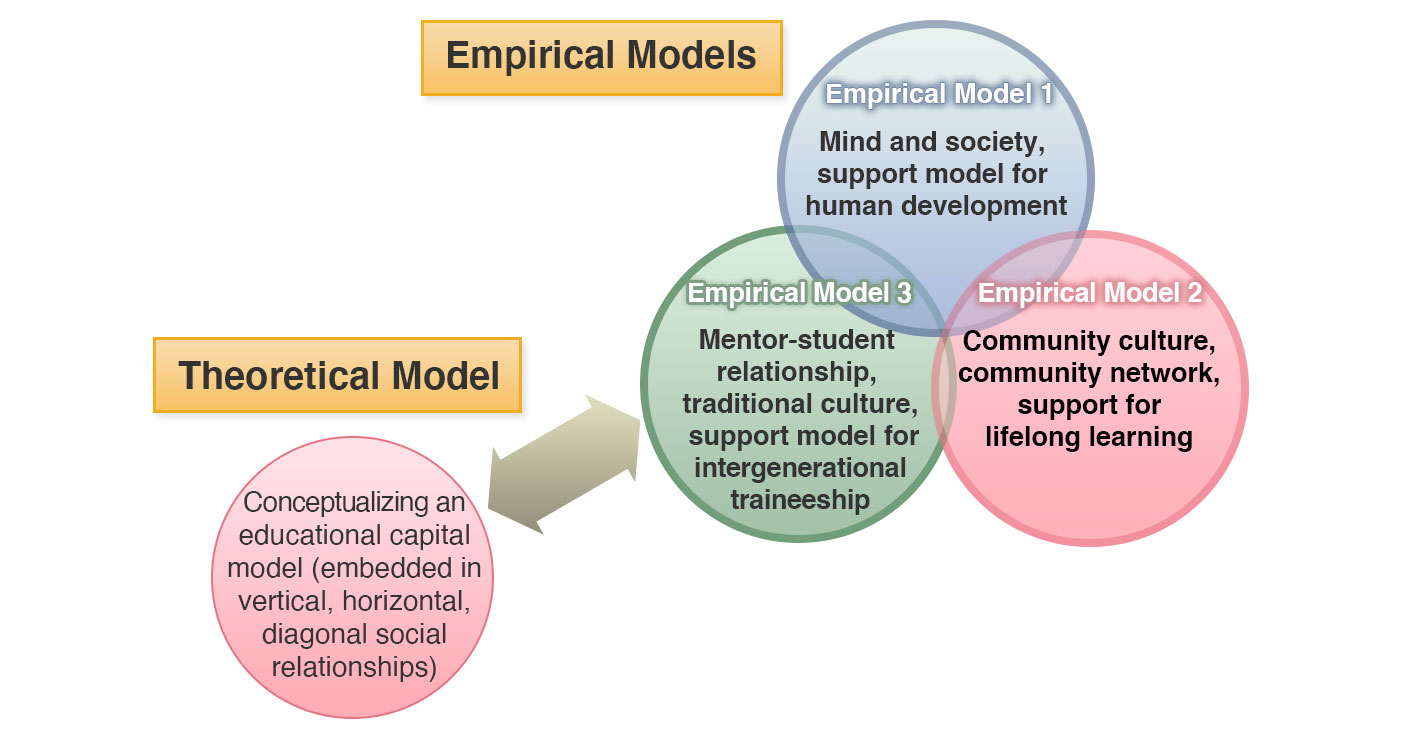 Research Project – Global Education Office, Graduate School of ...