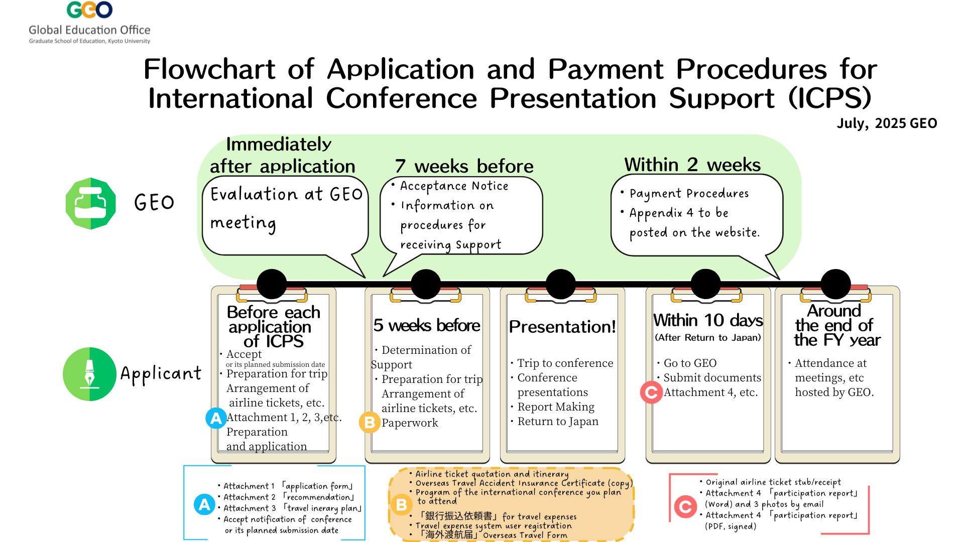International Conference Presentation Support (ICPS) – Global Education ...